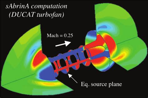 Simulation Of Interaction Mode Propagation Radiation With Sabrina