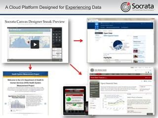 Socrata Success With Open Data PPT