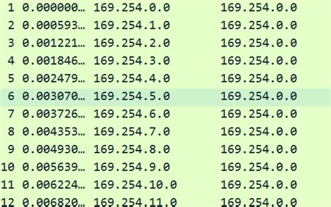 Python Why Does Sender Ip Address Increment In Scapy Stack Overflow