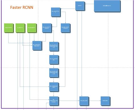 faster rcnn（tensorflow）代码详解 kenneth wong 博客园