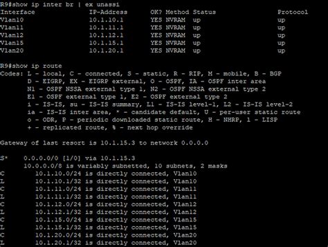 Ip Nat Inside Source Vs Ip Nat Outside Source Lessons Discussion