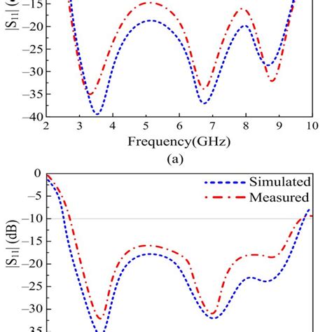 Measurement Setup For Far Field Analysis Of The Propped Flexible Uwb Download Scientific