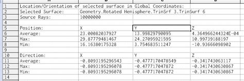 CAD Surface Position And Orientation Photon Engineering Knowledge Base