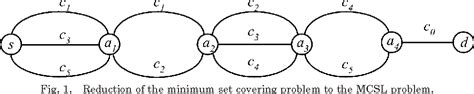 Figure 1 From Lightpath Routing For Maximum Reliability In Optical Mesh