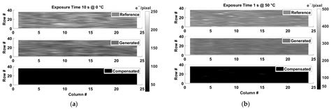 A Cmos Image Sensor Dark Current Compensation Using In Pixel Temperature Sensors