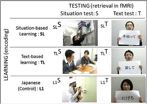 Examples Of The Retrieval Test For Each Learning Condition A Total Of