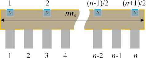 Figure 7 From Design Guideline For A Cantilever Type Mems Switch With High Contact Force