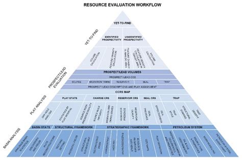 Greenland Resource Assessment Southern West Greenland Greenland