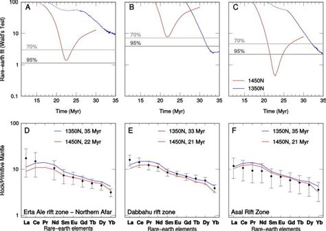 Comparison Of Predicted Rare Earth Element Ree Composition Against