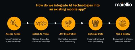 How To Develop An Ai Mobile App At Minimal Cost Matellio Inc