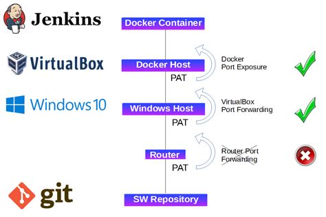 Jenkins Part 31 Periodic Vs Triggered Builds
