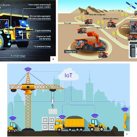 Pdf Overview Of Applications Of The Sensor Technologies For