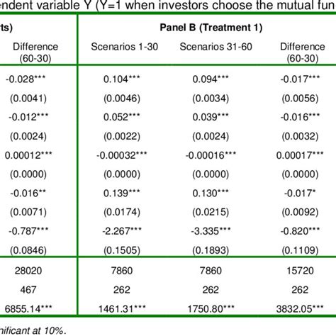 Scenarios Comparison Download Table