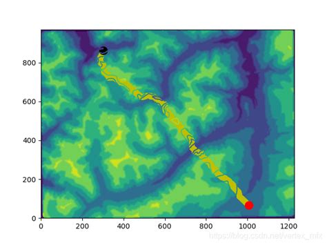 A算法在三维地理空间（基于dem）的python实现三维空间a寻优 Csdn博客