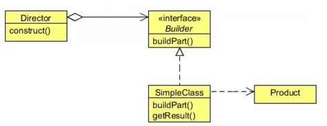 常用设计模式uml图示 腾讯云开发者社区 腾讯云