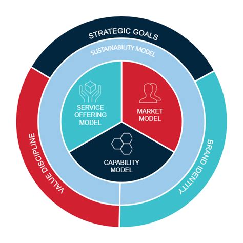 Business Model Design Templates EdrawMax EdrawMax Templates