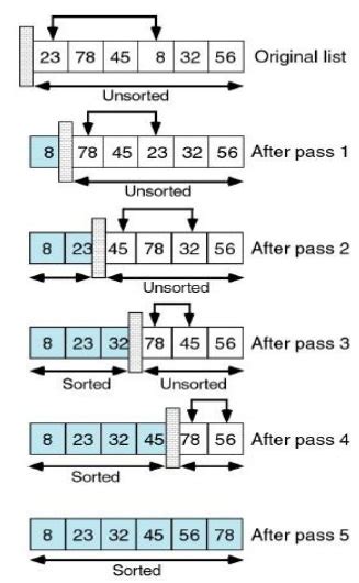 Python Programs On Lists Tuples Dictionaries