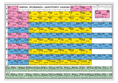 პერიოდული სისტემა მოკლეპერიოდიანი ვარიანტი ელექტრონული სწავლების ტექნოლოგიების ცენტრი ქიმიაში