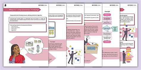 Computational Thinking Posters Set Professor Feito