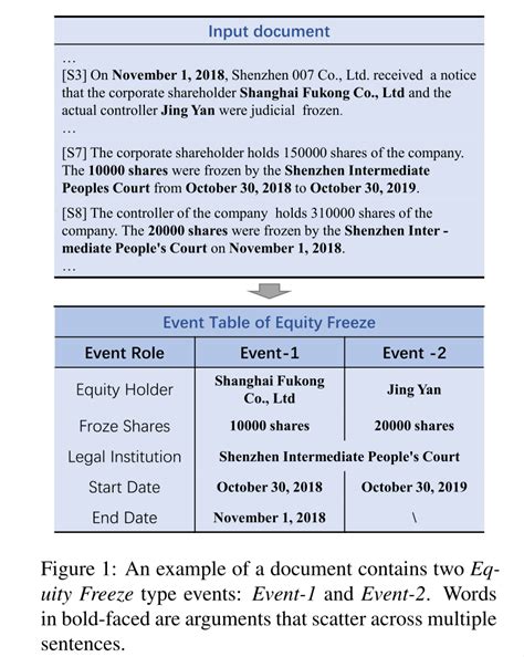Deppn：document Level Event Extraction Via Parallel Prediction Networks
