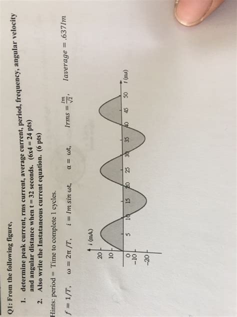 Solved From The Following Figure Determine Peak Current Chegg Com