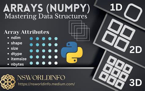 Exploring Arrays Numpy In Detail Mastering Data Structures By Nibedita Ns Towards Dev