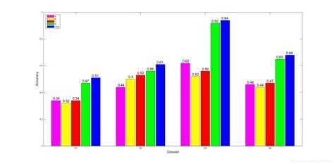 Matlab 绘制不同颜色柱形图 添加文字 并保存为pdf格式（减少空白边界）matlab柱状图上面标字 Csdn博客