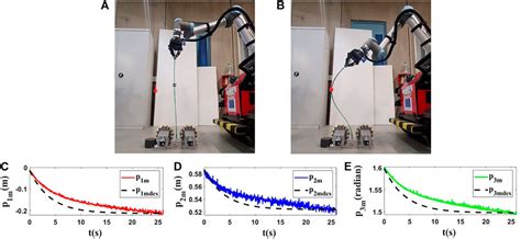 frontiers adaptive deformation control for elastic linear objects