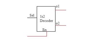 Synthesis Of Decoders In VHDL VHDL Lab Care You