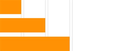 Columns And The Greatest Common Divisor Css Tricks