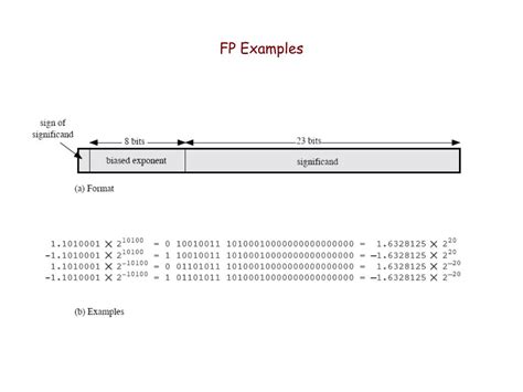 Ppt Integer Arithmetic Floating Point Representation Floating Point Arithmetic Powerpoint