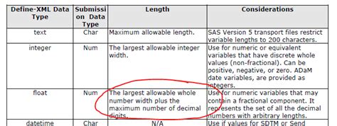 length and significant digit type float in valuelevel spec sheet