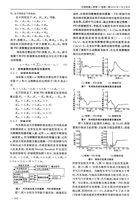 汽车纵向动力学系统的模糊控制文档之家