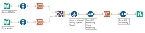 Solved Hierarchy Nested Data Alteryx Community