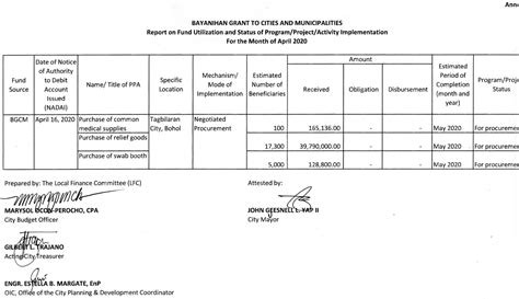 Fund Utilization And Status For The Month Of April 2020 City Government
