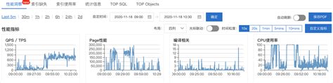rds sql server cpu使用率高问题排查 云数据库 rds rds 阿里云帮助中心
