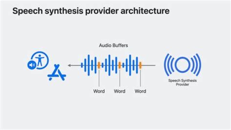 Exploring TTS Synthesis With Unreal Speech API Enhance Your Audio