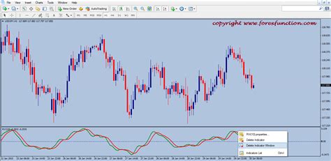How To Set Rvi Indicator In Mt4 Chart