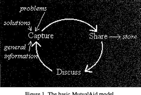 Figure 1 From Design For Collaborative Learnability Semantic Scholar