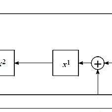 CRC Circuit For CRC 32 V Design Of Field Programmable Redundancy