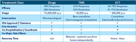 Pros And Cons Of Tms Therapy