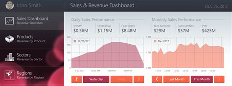 Devextreme Demos Html5 Javascript Ui Widgets By Devexpress