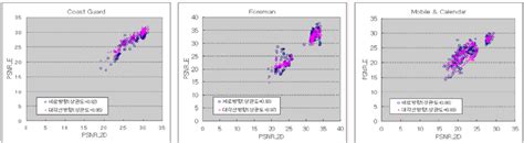 Correlation Between Psnr 2d And Psnre Download Scientific Diagram