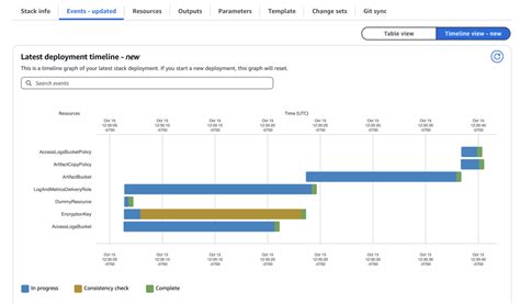 Aws Cloudformation 2024 Year In Review Aws Devops And Developer