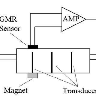 Test Setup For Flow Measurements Download Scientific Diagram