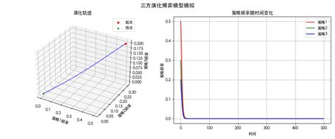 Python中如何解决绘图无法显示中文的问题python画图中文出不来 Csdn博客