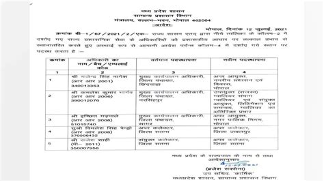 29 Officers Transferred In Madhya Pradesh