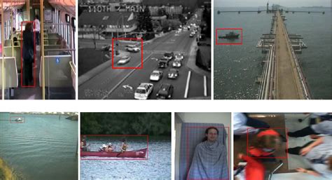 Figure 1 From Deep Learning Based Anomaly Detection In Video