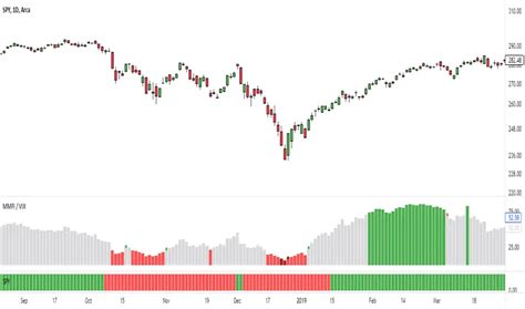 Market Breadth Primary Indicator By StockLeave TradingView