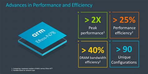 Super Resolution On Arm Npu Ai And Ml Blog Arm Community Blogs